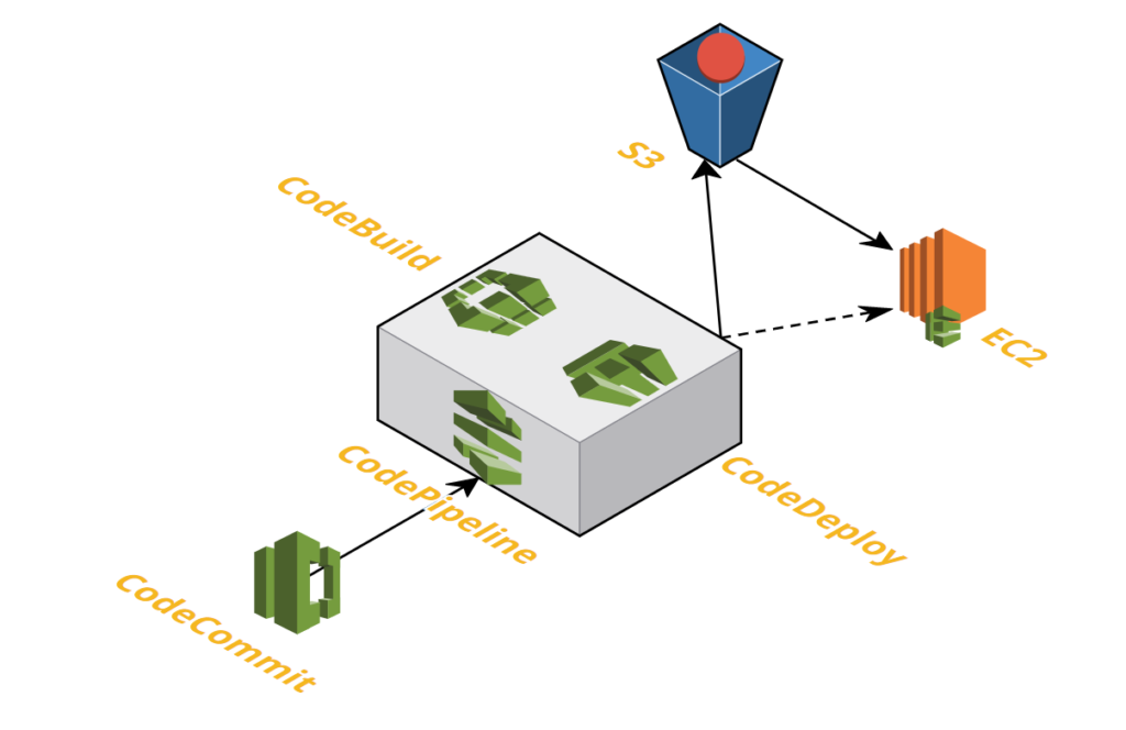 Content Management Systems On Amazon Web Services Aws