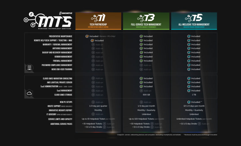 M365 End-User Training | Managed Technology Services | Innovative Solutions